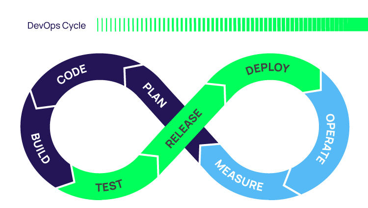 PAM Maturity Model for DevOps Security
